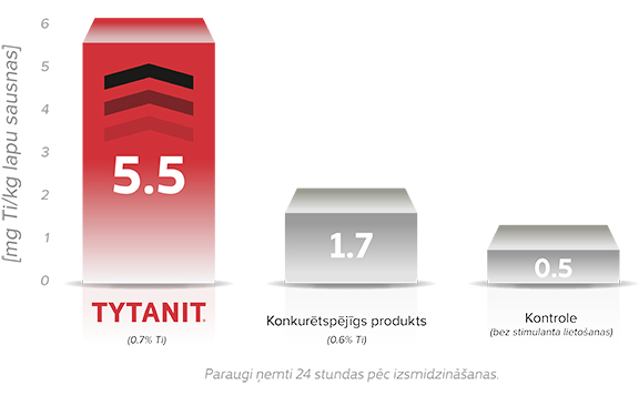 TYTANIT®
